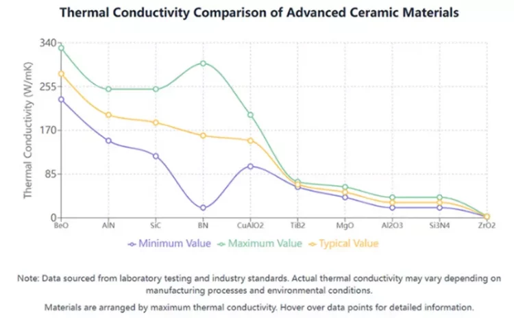 Los 10 mejores materiales cerámicos con mejor conductividad térmica ...