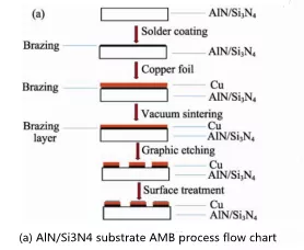 Advanced Ceramic Brazing Techniques: Enhancing Ceramic-Metal Bonding ...