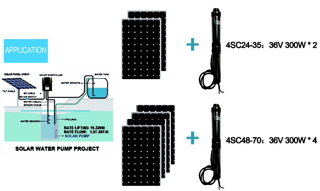 300W Jetmaker DC Solar Submersible Power Water Pump With Soalr Panel ...